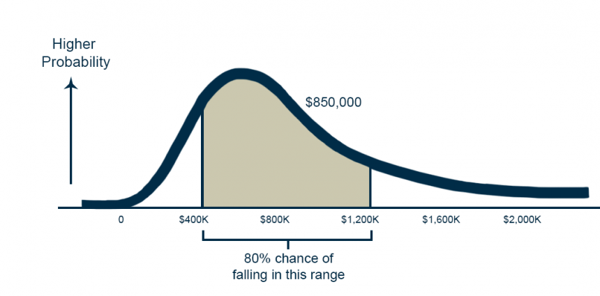 Risk Memo | Self-Funding Actuarial Services, Inc.